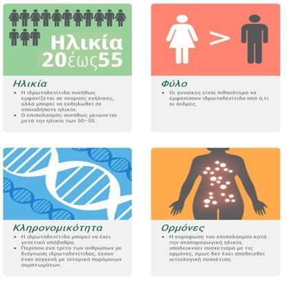 Διαπυητική Ιδρωταδενίτιδα: Μήπως την γνωρίζεις;